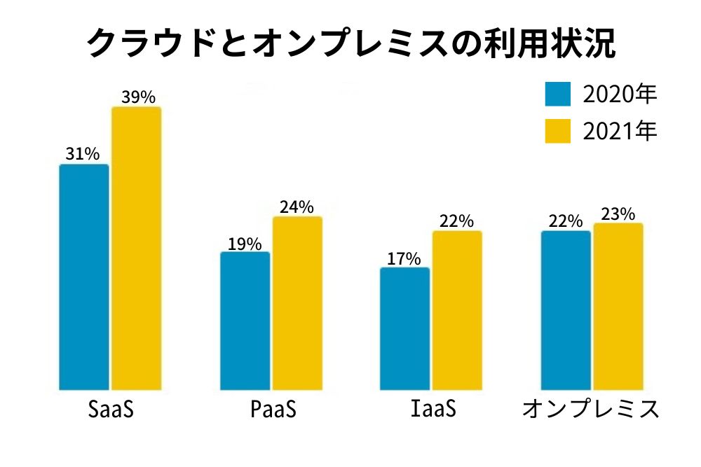 会計ソフトとは？導入すべき企業の特徴や選ぶ際のポイントを解説｜コラム｜クラウドソリューション｜サービス｜法人のお客さま｜ntt東日本