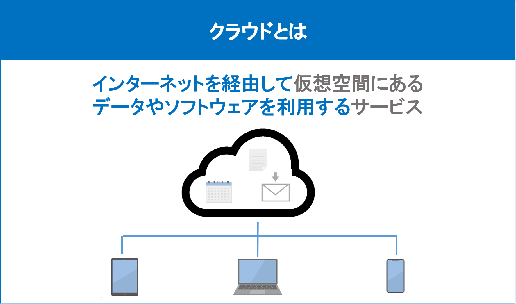 パソコン初心者でもわかるクラウド！基本情報から活用法まで解説｜コラム｜コワークストレージ｜法人のお客さま｜NTT東日本
