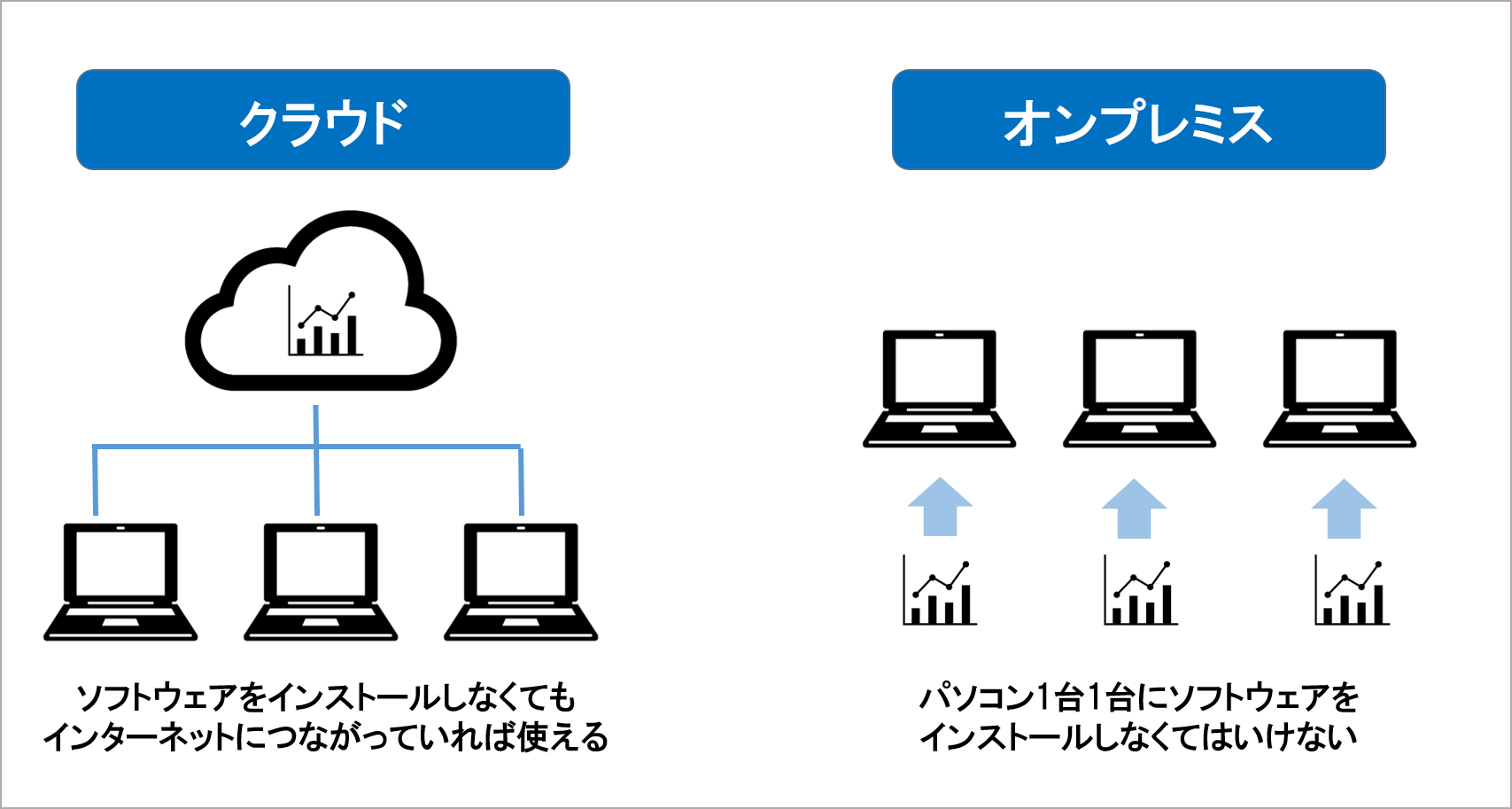 パソコン初心者でもわかるクラウド！基本情報から活用法まで解説｜コラム｜コワークストレージ｜法人のお客さま｜NTT東日本