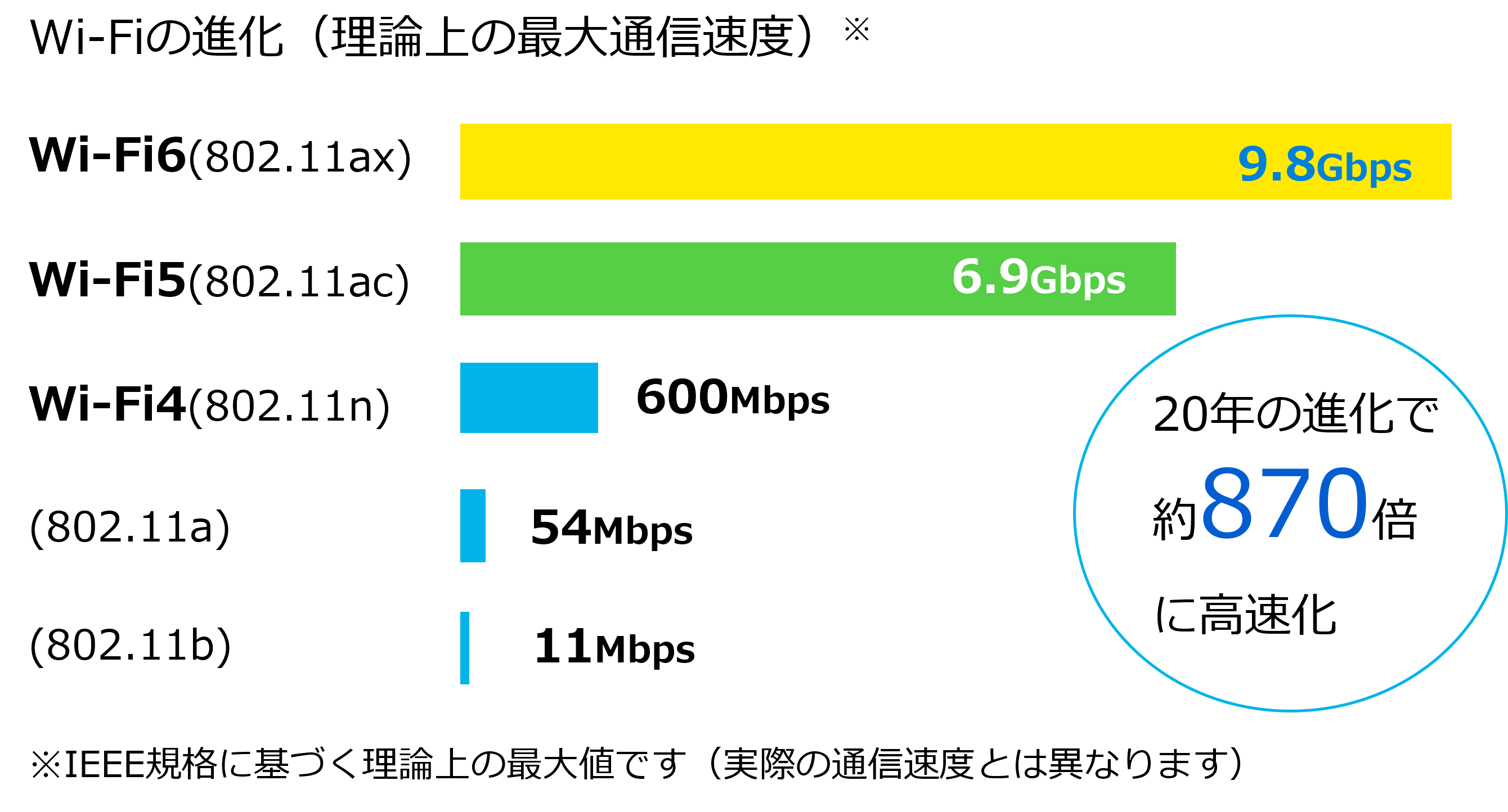 ギガらくWi-Fi｜オフィス・店舗向けの業務用Wi-Fi｜法人のお客さま｜NTT東日本